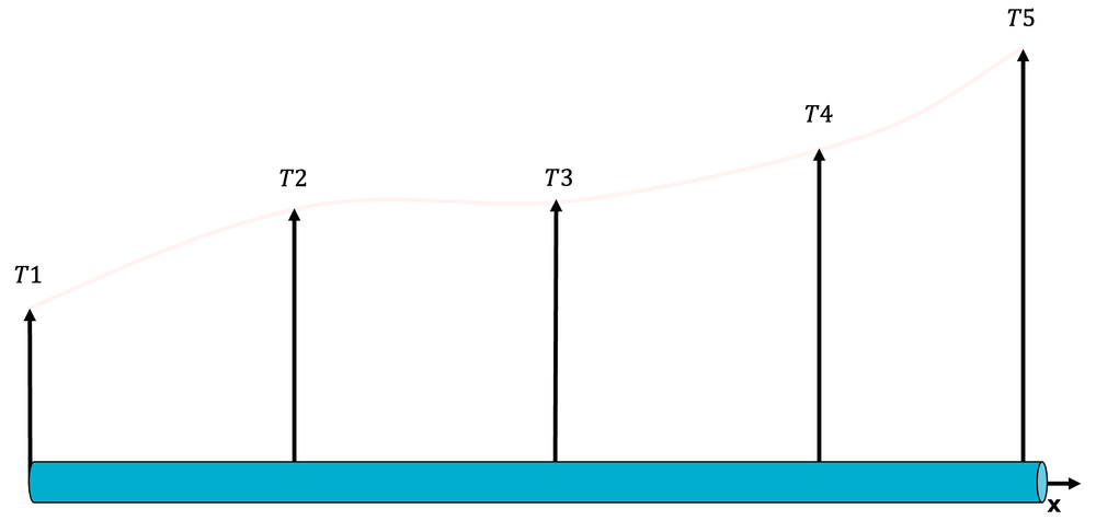 The Finite Element Method (FEM) – A Beginner's Guide