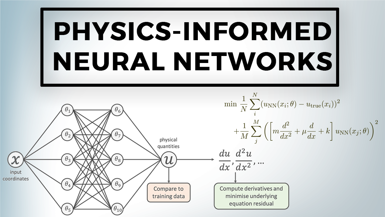 Physics-Informed Neural Networks (PINNs) - The Synergy of Data ... Physics-Informed Neural Networks (PINNs) - The Synergy of Data ...