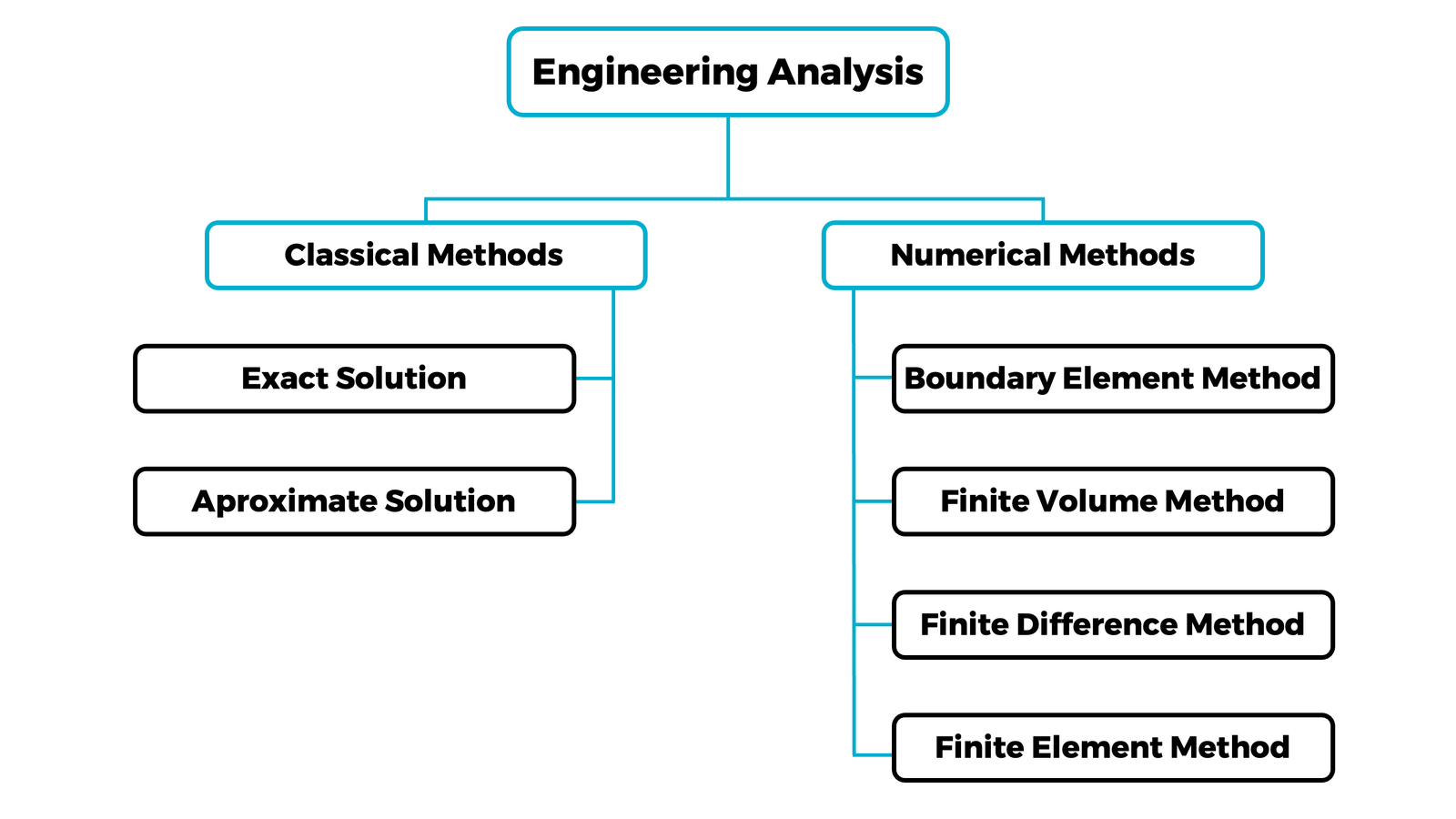 The Finite Element Method (FEM) – A Beginner's Guide