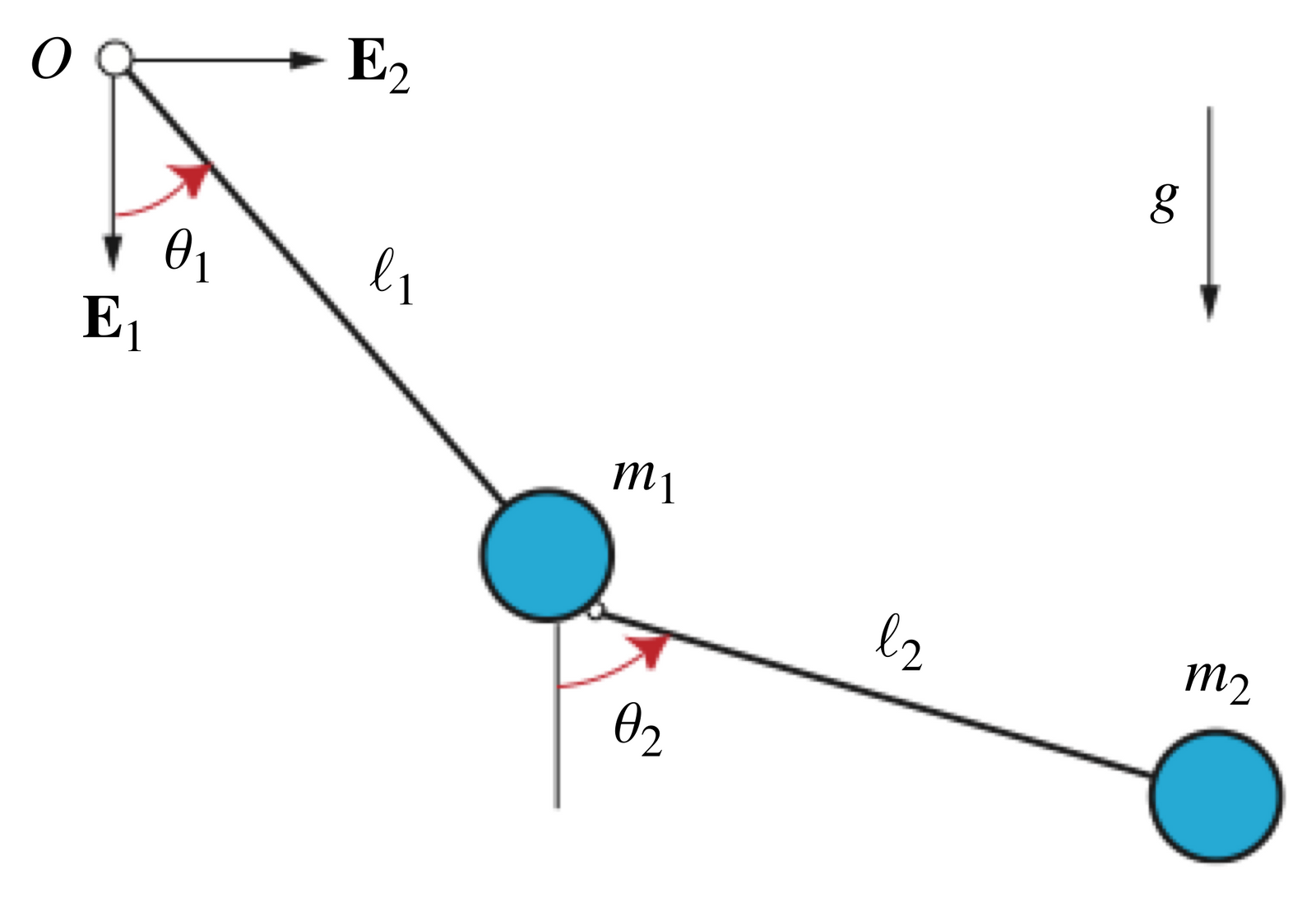 The Double Pendulum: Equations of Motion & Lagrangian Mechanics