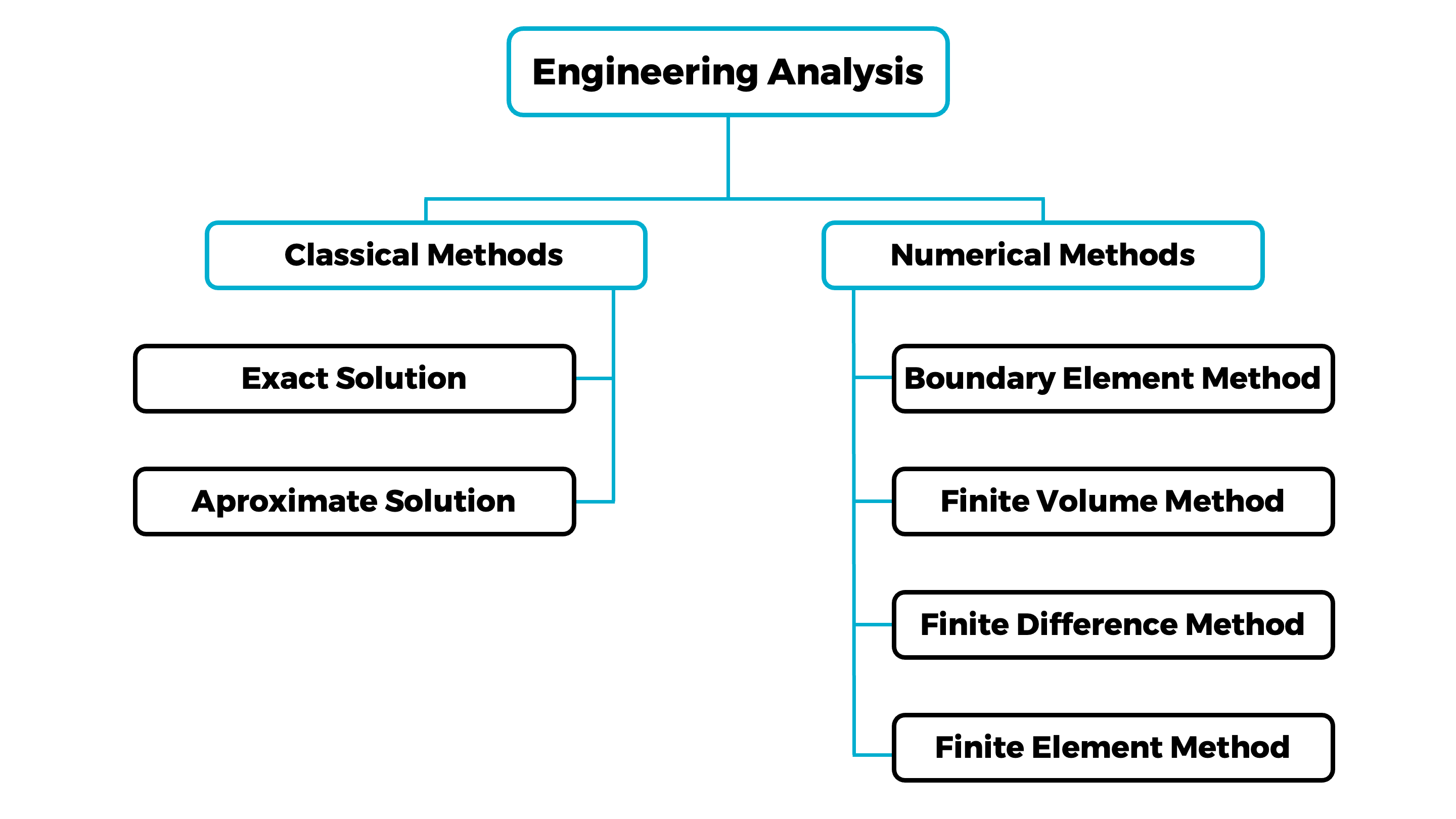 The Finite Element Method Fem A Beginners Guide
