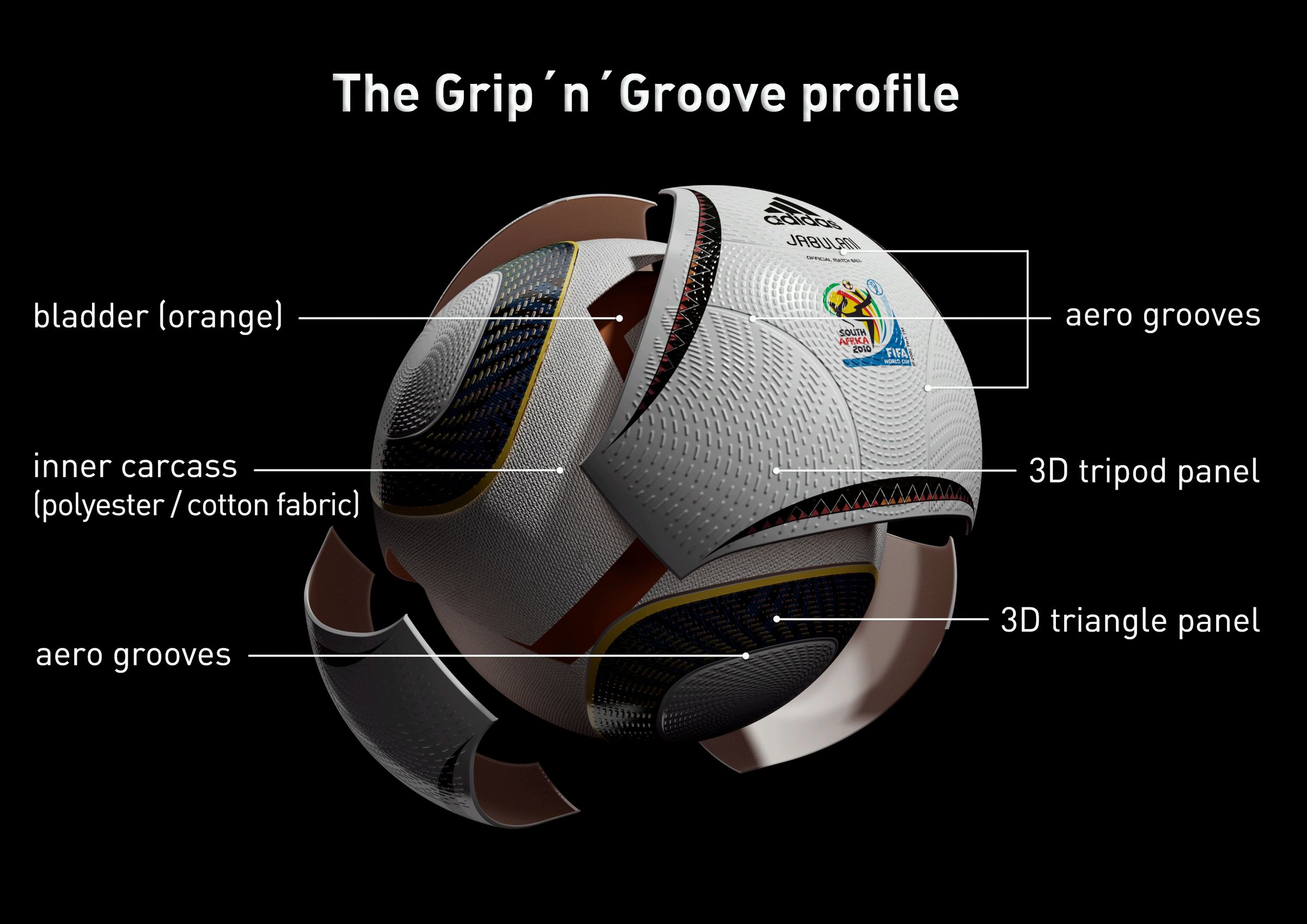 The Magnus Effect – Ball Design & Turbulence