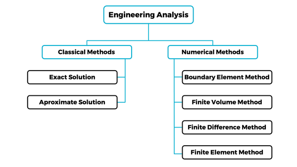 The Finite Element Method (FEM) – A Beginner's Guide